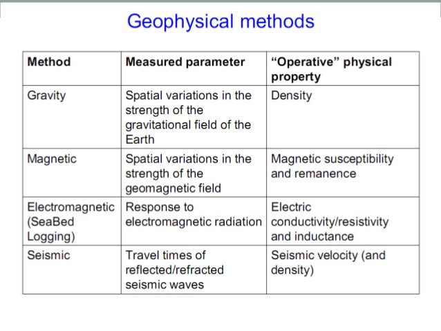 Geophysical Methods of Hydrocarbon Exploration