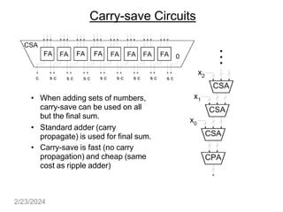unsigned binary numbers Each bit of the | PPT