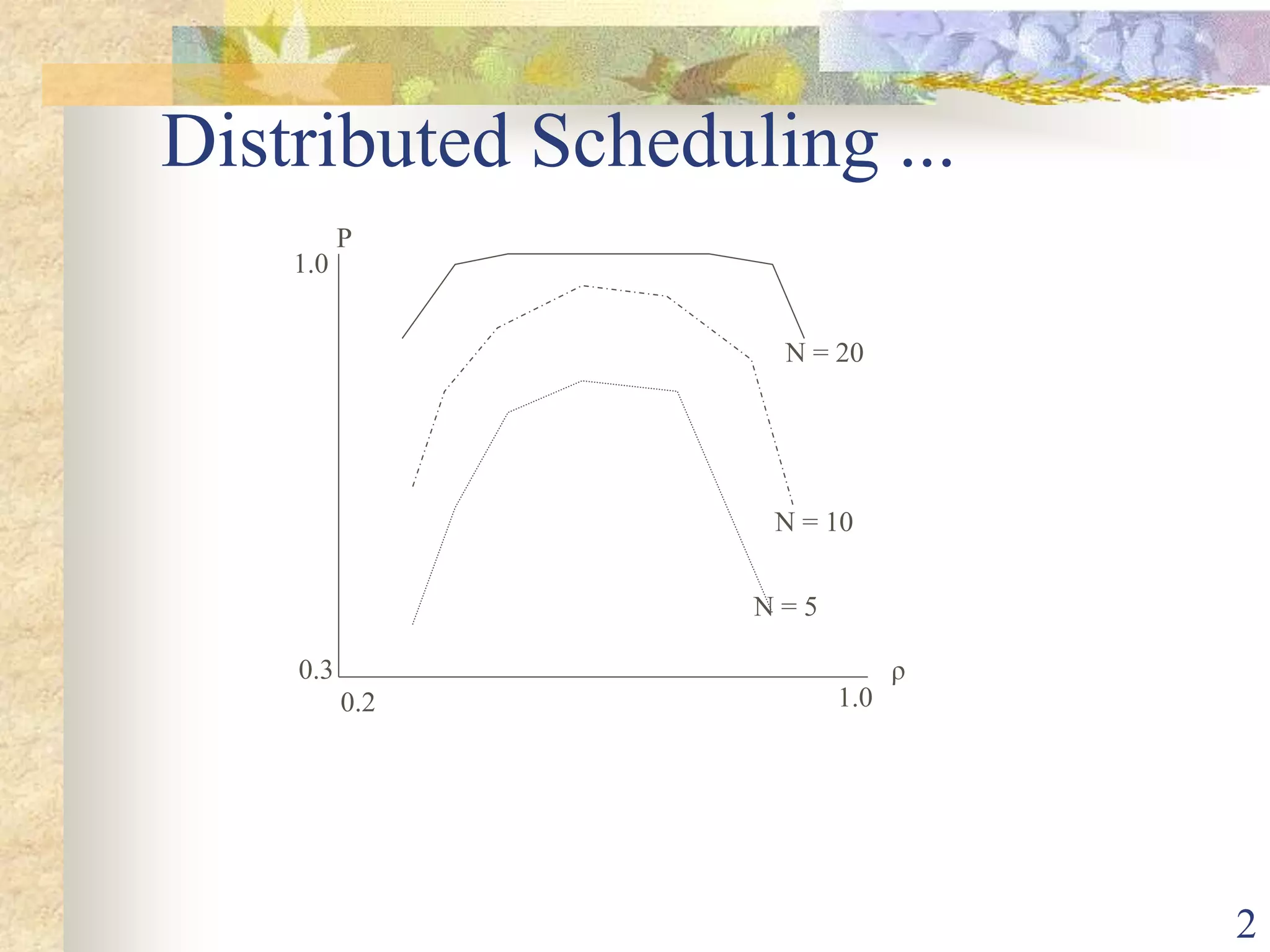 Distributedschedulingppt Computer Networking Computing