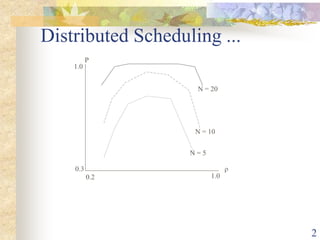 Distributed_Scheduling.ppt
