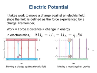 Lecture21 potential | PPT