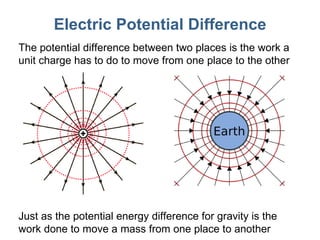 Lecture21 potential | PPT