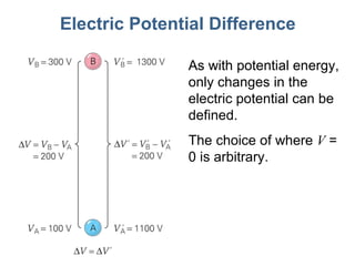 Lecture21 potential | PPT