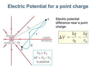 Lecture21 potential | PPT
