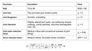 Lecture21_Rock Classification_06_feb2024.pptx