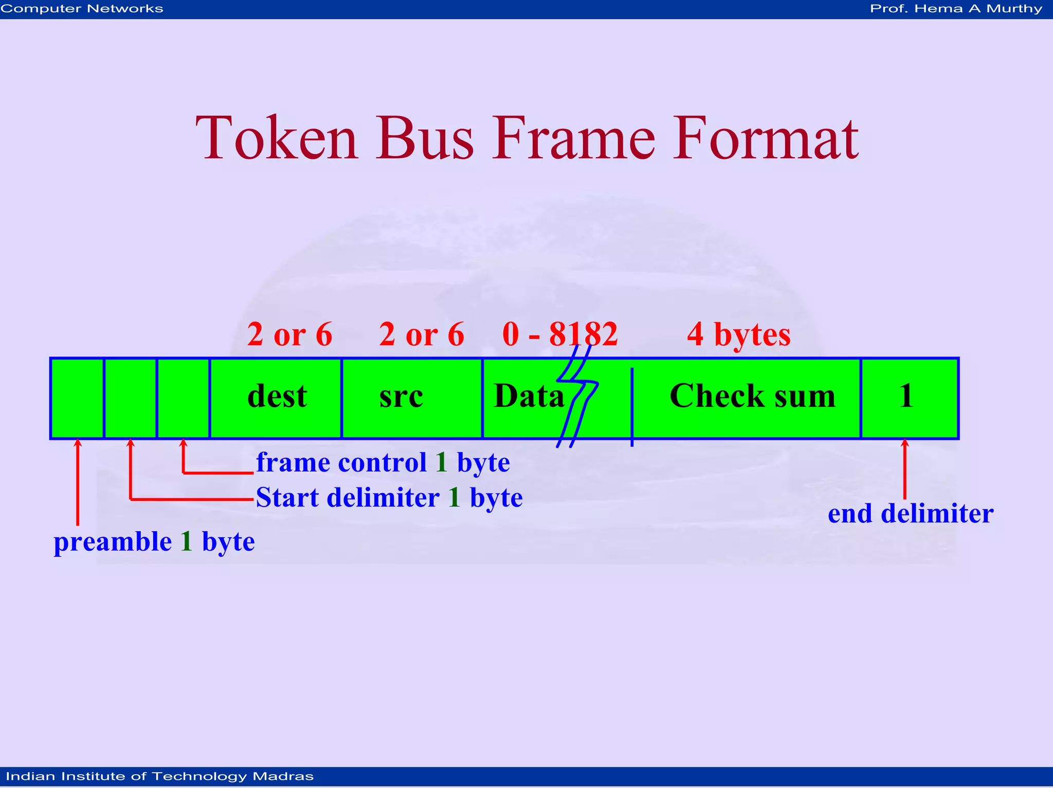 token bus | PDF