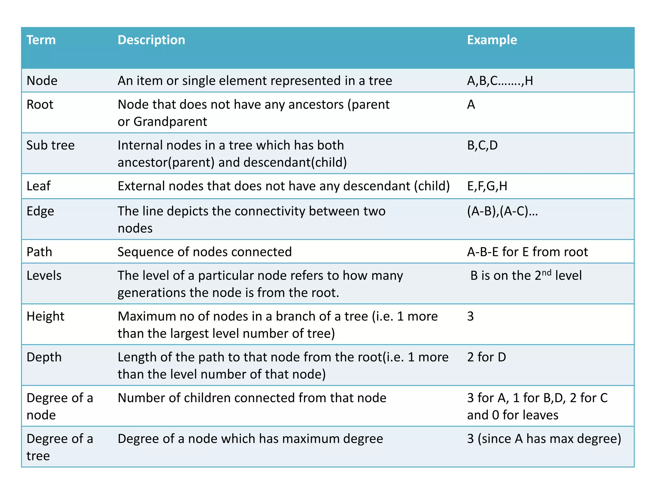 Lecture 21_Trees - I.pptx