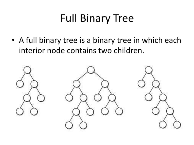 Lecture 21trees Ipptx Programming Languages Computing