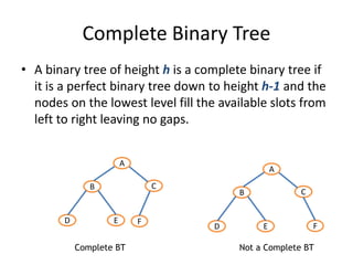 Lecture 21_Trees - I.pptx