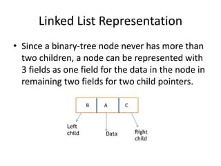 Lecture 21_Trees - I.pptx