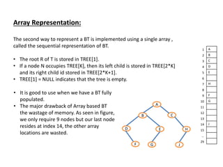 Lecture 21_Trees - I.pptx