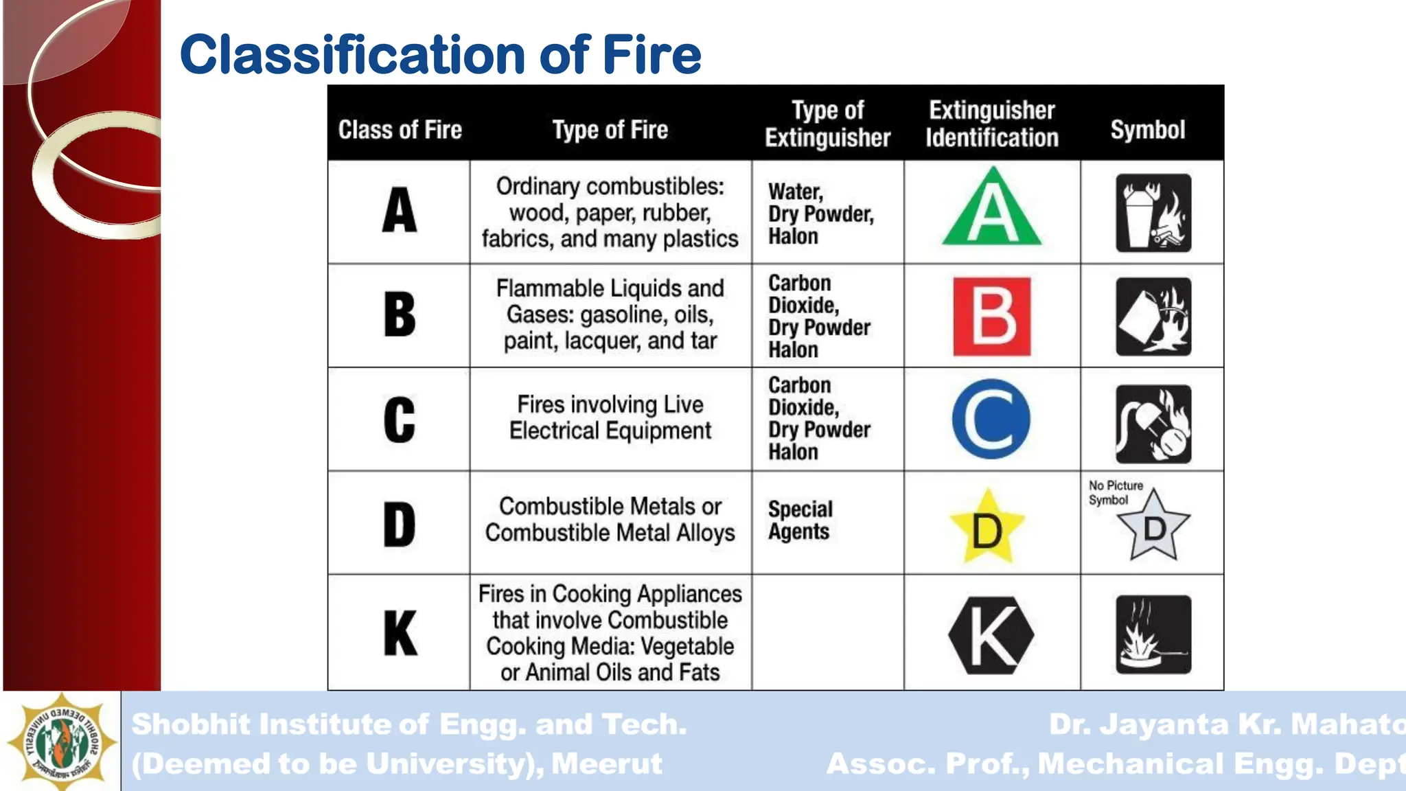 Types of Fire and Prevention Strategies.pdf