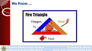 Types of Fire and Prevention Strategies.pdf