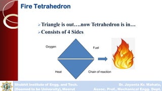 Types of Fire and Prevention Strategies.pdf
