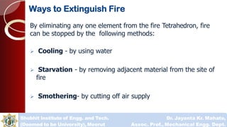 Types of Fire and Prevention Strategies.pdf