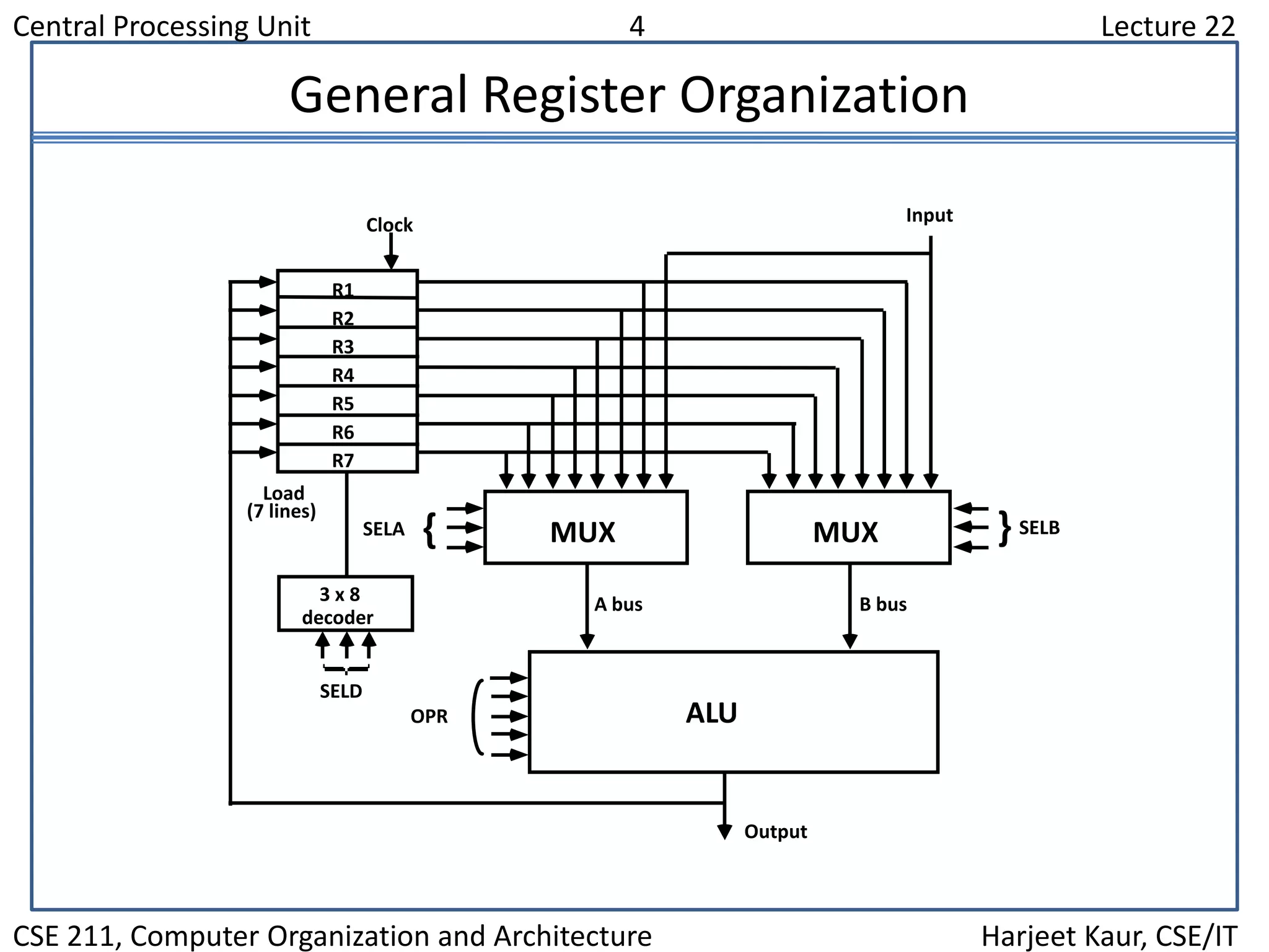 Lecture 22 | PPT
