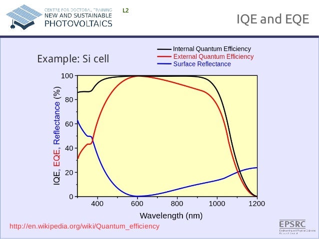 Photovoltaic Quantum Efficiency Photovoltaic Cell