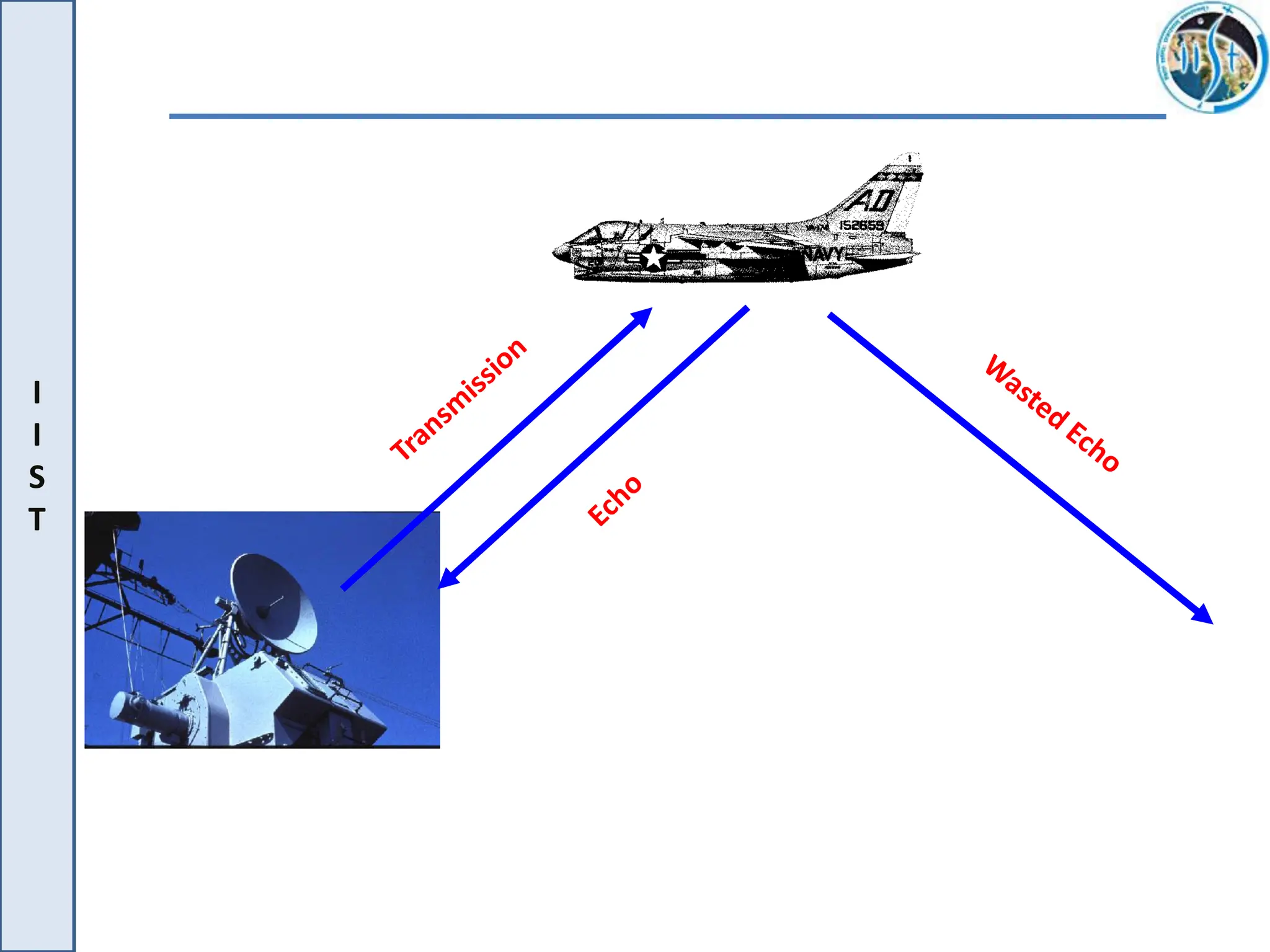 Frequency Modulated Continuous Wave Radar | PDF
