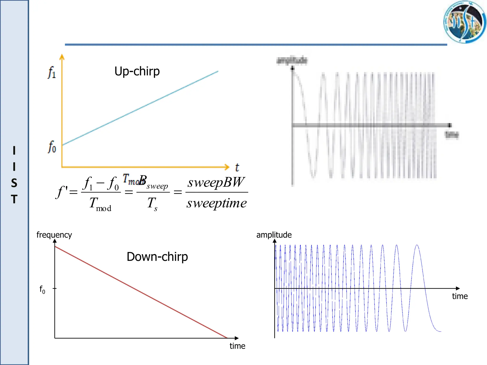 Frequency Modulated Continuous Wave Radar Pdf