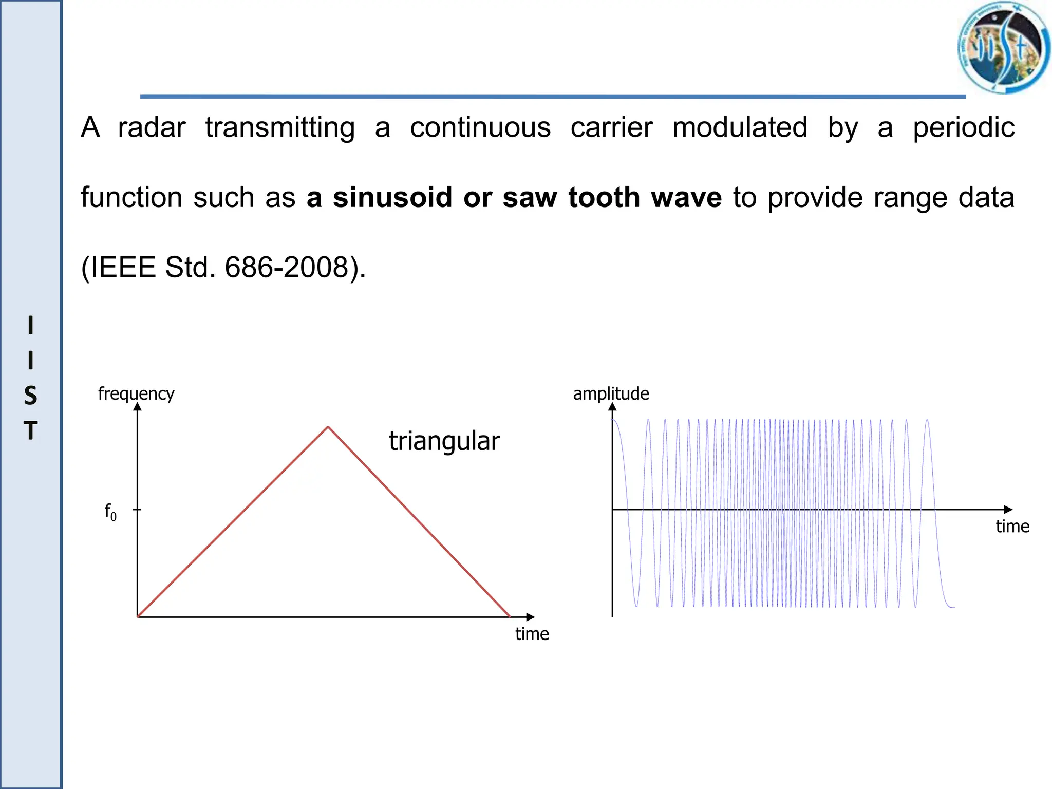 Frequency Modulated Continuous Wave Radar Pdf