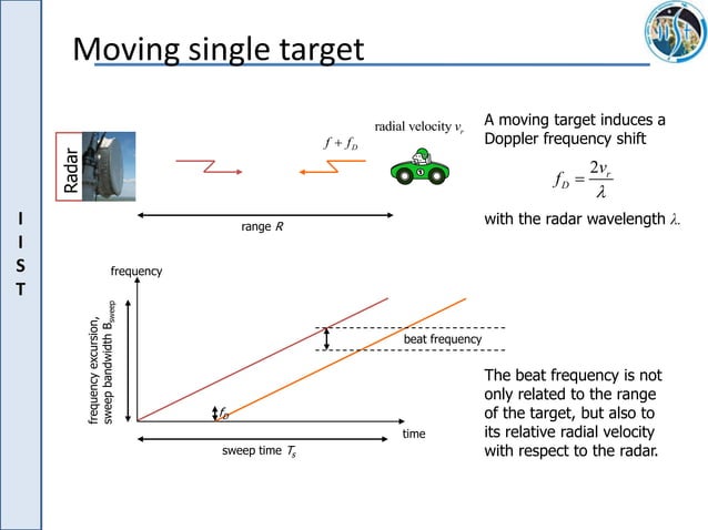Frequency Modulated Continuous Wave Radar | PDF