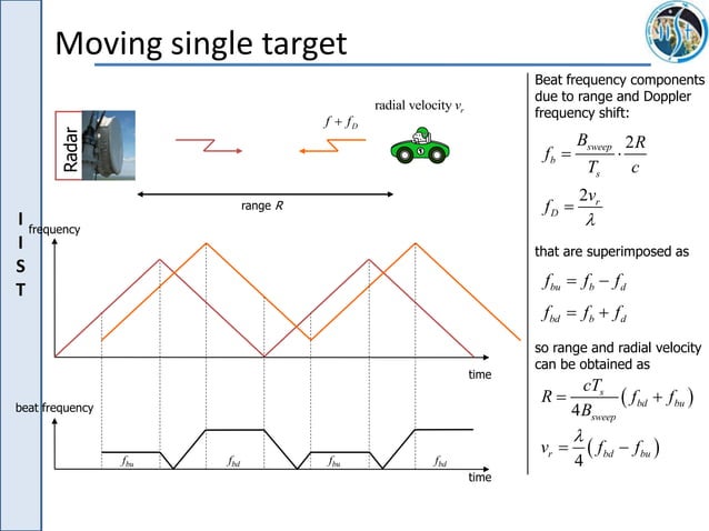 Frequency Modulated Continuous Wave Radar Pdf