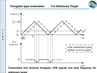 Frequency Modulated Continuous Wave Radar | PDF