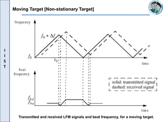 Frequency Modulated Continuous Wave Radar | PDF
