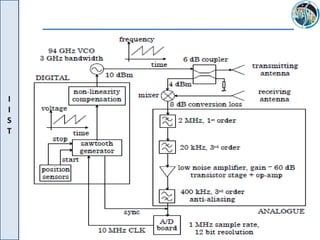 Frequency Modulated Continuous Wave Radar | PDF