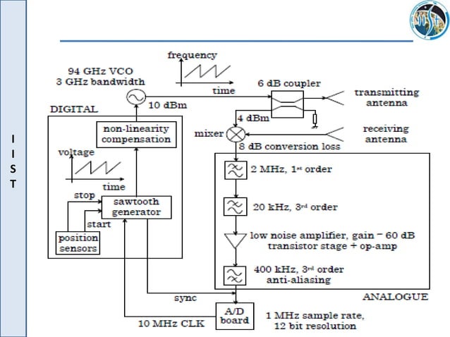 Frequency Modulated Continuous Wave Radar | PDF