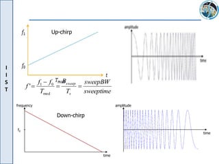 Frequency Modulated Continuous Wave Radar | PDF