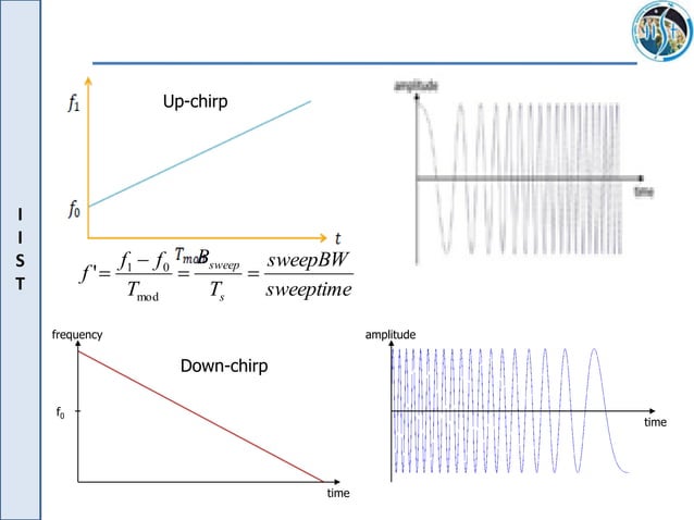 Frequency Modulated Continuous Wave Radar | PDF