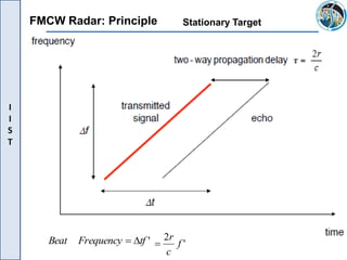Frequency Modulated Continuous Wave Radar | PDF