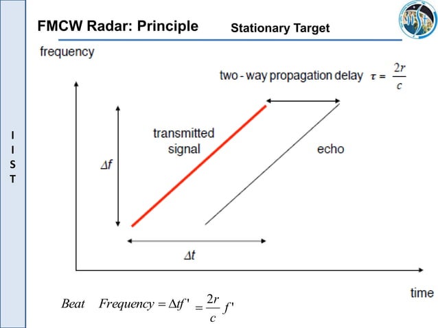 Frequency Modulated Continuous Wave Radar | PDF