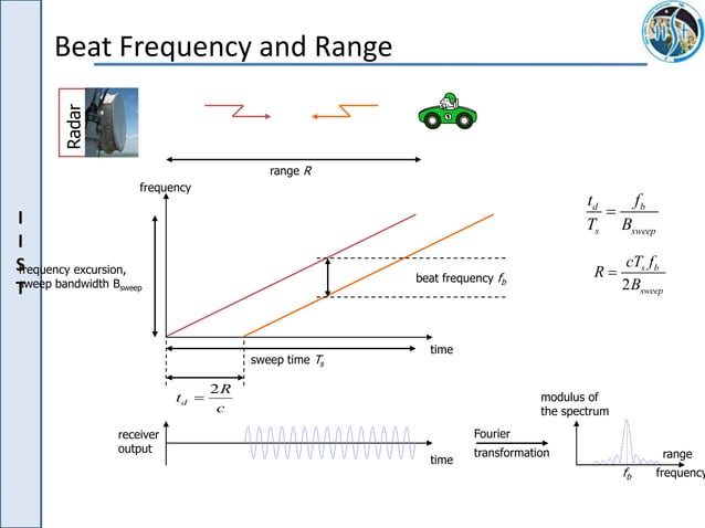 Frequency Modulated Continuous Wave Radar | PDF