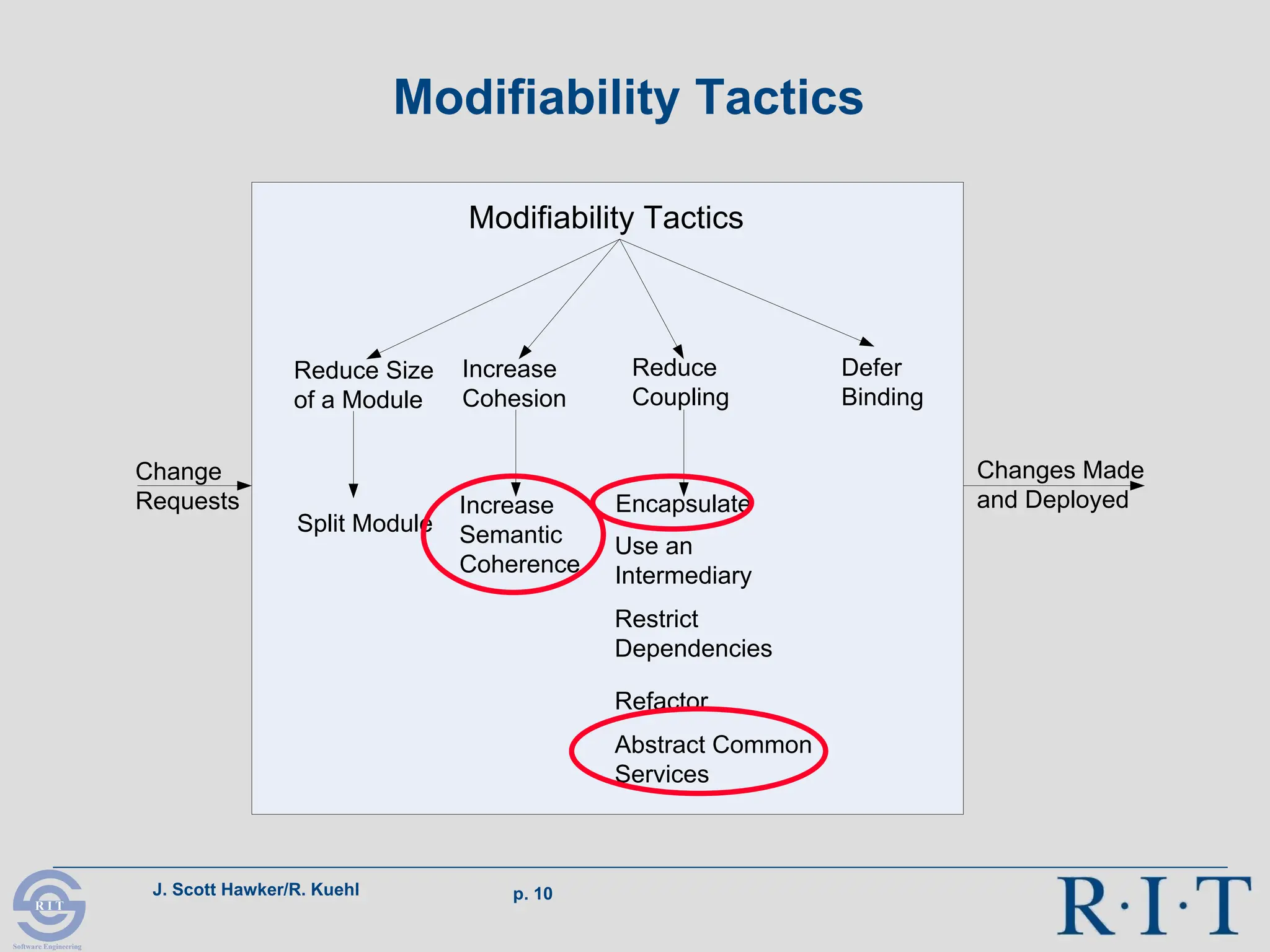 Lecture 22.1 Architecture Design Example.pdf
