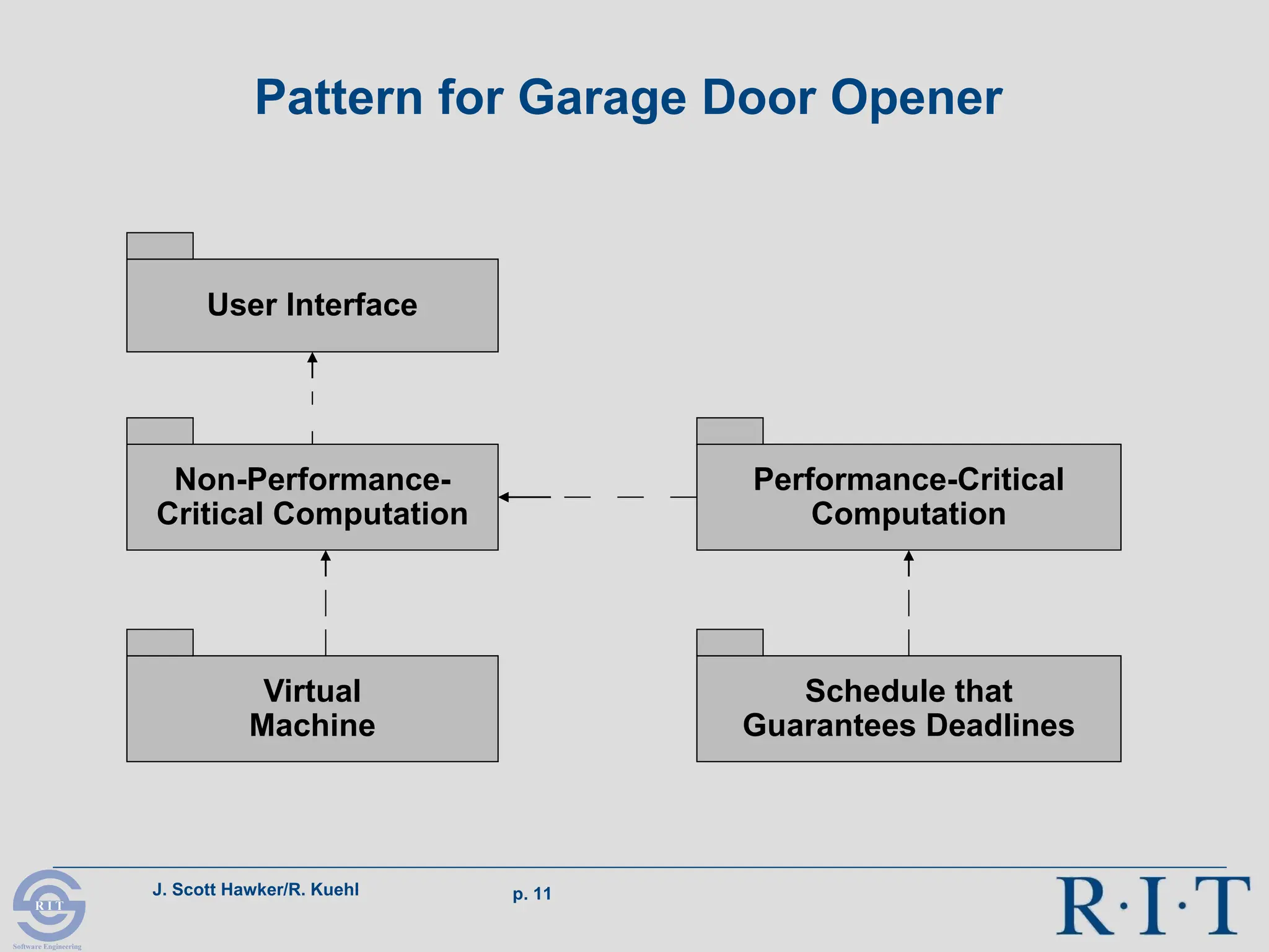 Lecture 22.1 Architecture Design Example.pdf