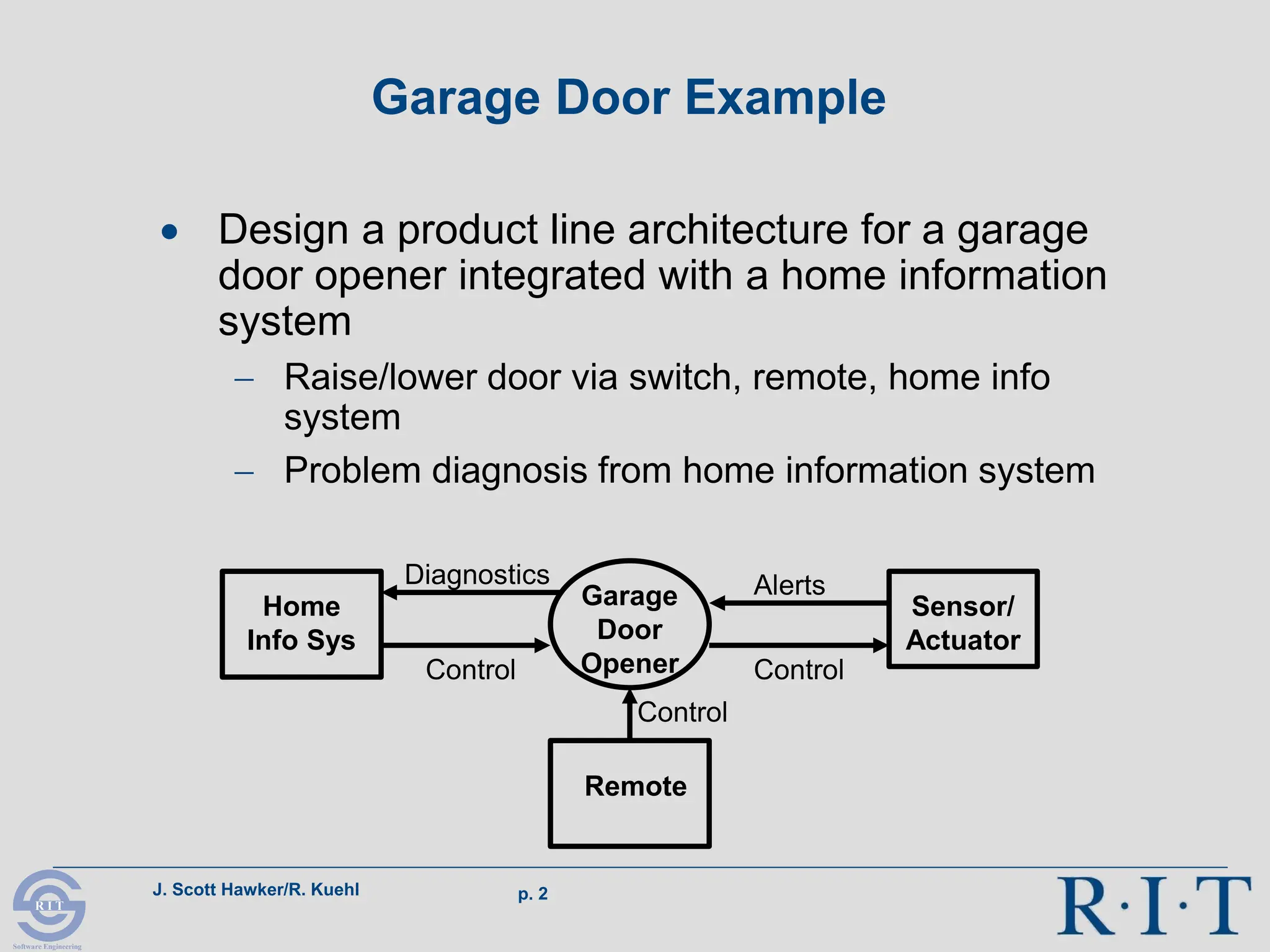 Lecture 22.1 Architecture Design Example.pdf