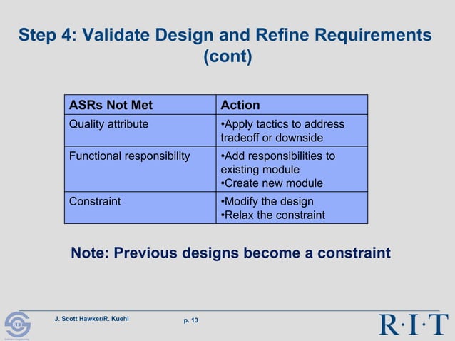 Lecture 22.1 Architecture Design Example.pdf