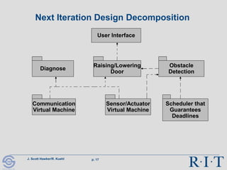Lecture 22.1 Architecture Design Example.pdf