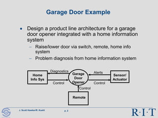 Lecture 22.1 Architecture Design Example.pdf