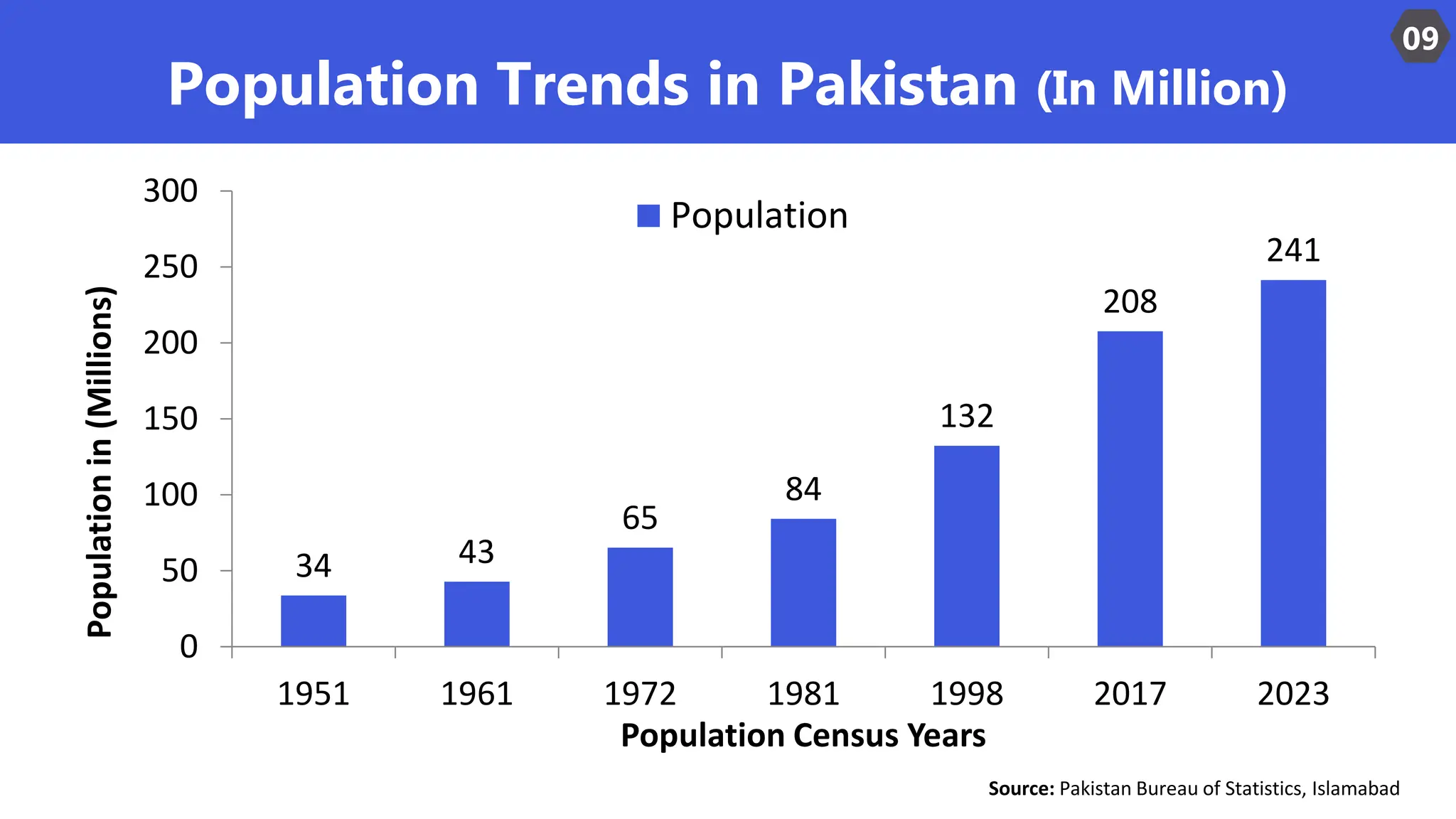 population dynamics and its definitionss | PPTX | Reproductive Health ...