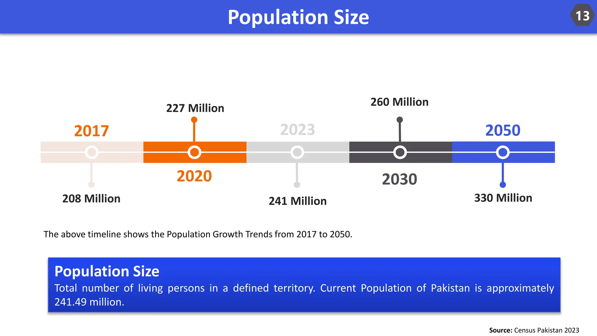 population dynamics and its definitionss | PPTX | Reproductive Health ...