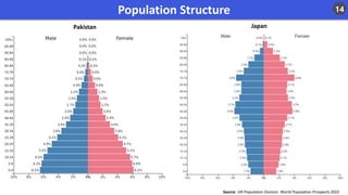 population dynamics and its definitionss | PPTX