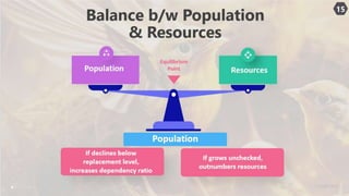 population dynamics and its definitionss | PPTX | Reproductive Health ...