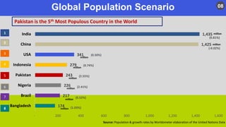 population dynamics and its definitionss | PPTX | Reproductive Health ...