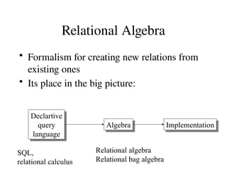 lecture22.pptx relational Algebra basics types | PPTX | Databases | Computer Software and ...