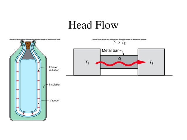 Grade 9 4th quarter Heat, Owrk and Energy.ppt
