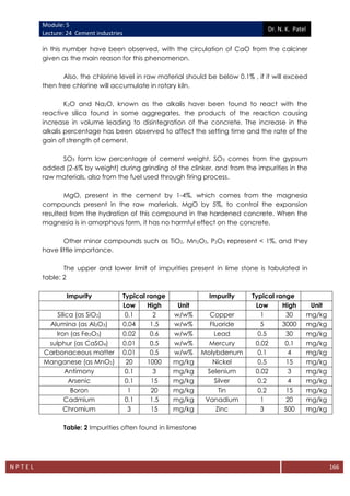Lecture 22 - Cement Manufacturing industries.pdf