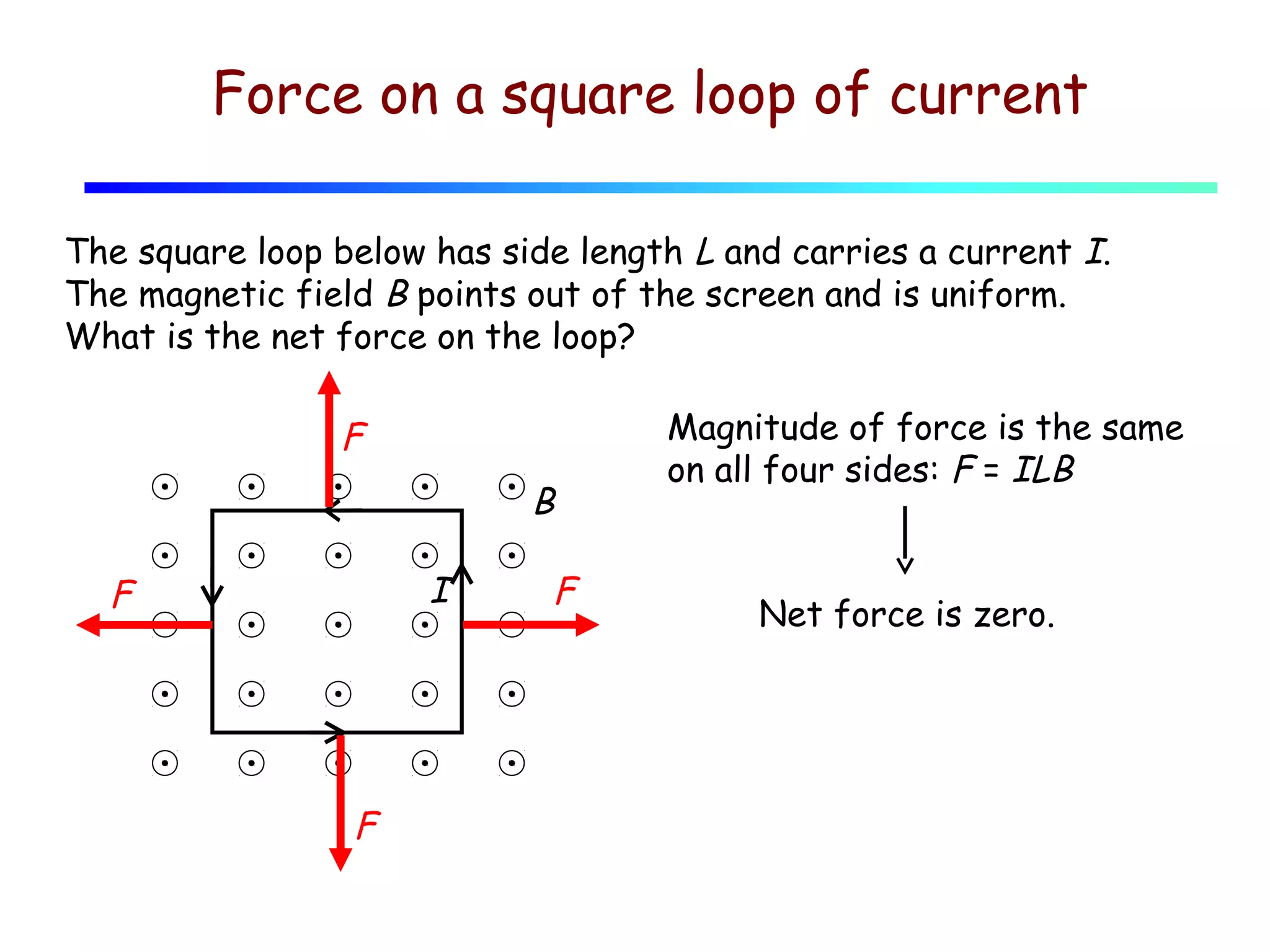 Lecture 22 current loops. sources of magnetic field. | PPT